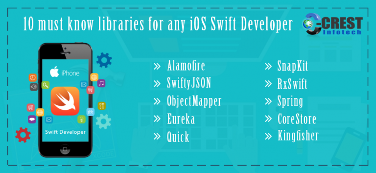 10 must know libraries for any iOS Swift Developer | Crest Infotech