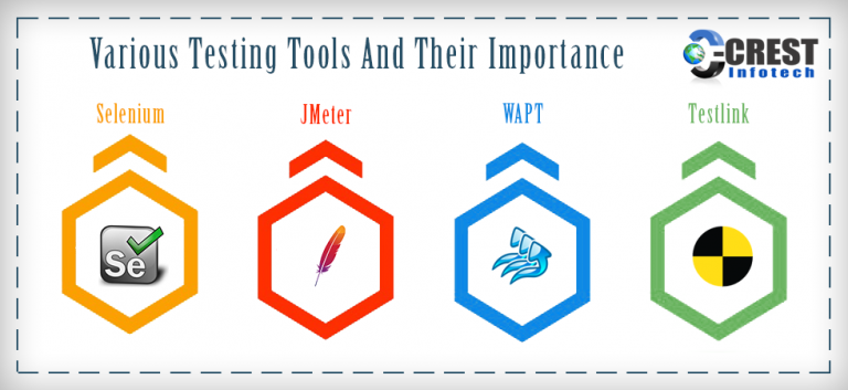 Various Testing Tools And Their Importance | Crest Infotech