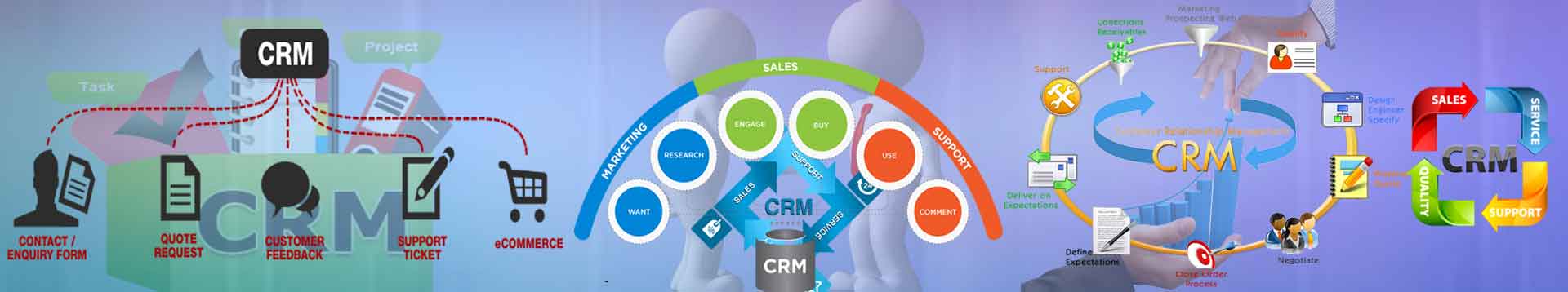 CRM Application Development | CRM Development | Crest Infotech