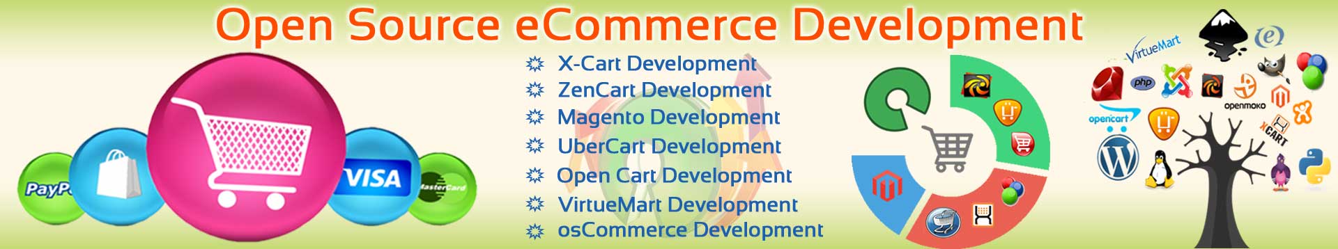 Open Source eCommerce Development | Open Source Development | Crest ...