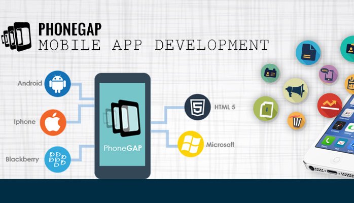 Phonegap App Development Phonegap App Development Company Crest Infotech