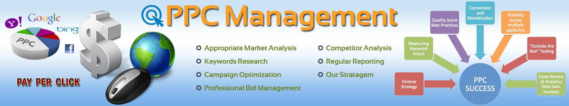 PPC Management Services | Pay Per Click Service | Crest Infotech