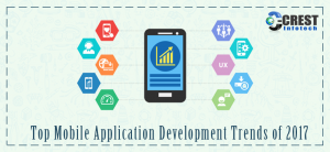 Top Mobile Application Development Trends of 2017 | Crest Infotech