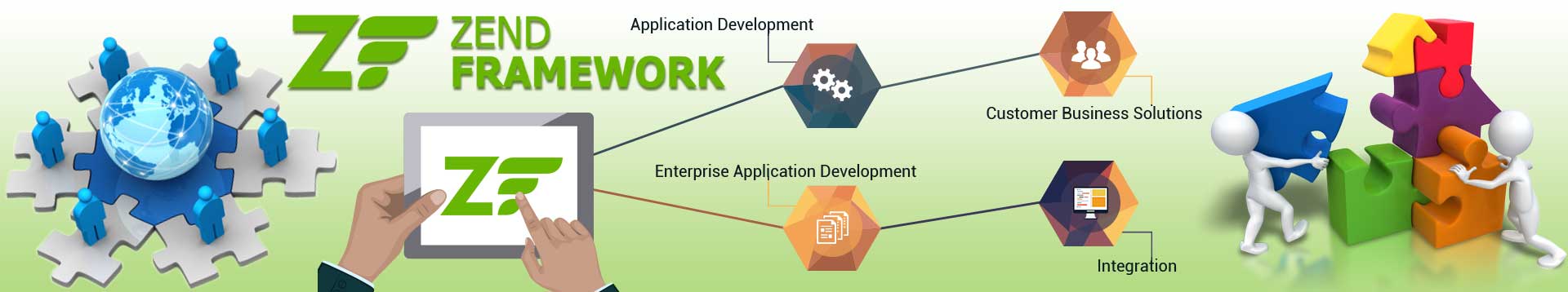 Zend Development | Zend Development Services | Crest Infotech